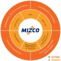 About Us - Mizco